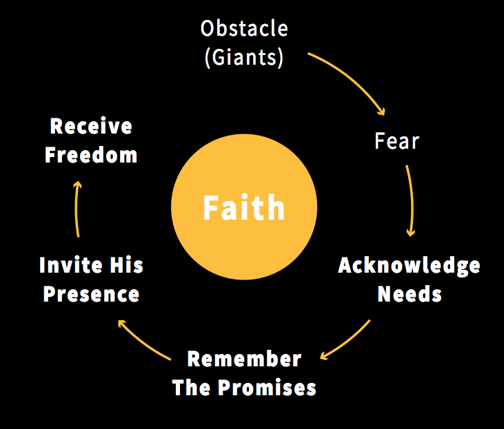 最大的巨人（The Greatest Giant）